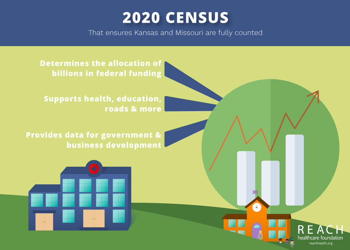 Metro KC Census Equity Fund Awards Grants Totaling $229,000 - REACH ...